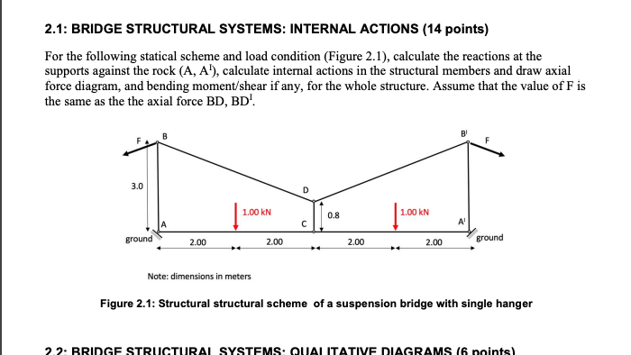 Solved 2.1: BRIDGE STRUCTURAL SYSTEMS: INTERNAL ACTIONS (14 | Chegg.com