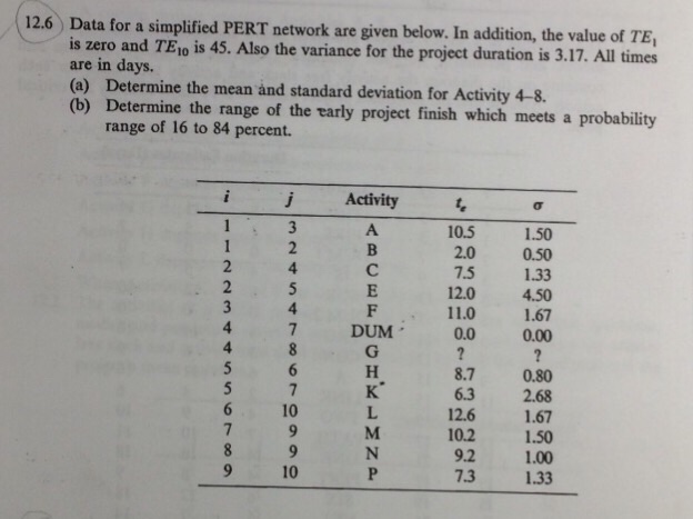 Solved 12.6 Data for a simplified PERT network are given | Chegg.com