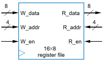 Solved 9. A 16x8 register file’s four registers initially | Chegg.com