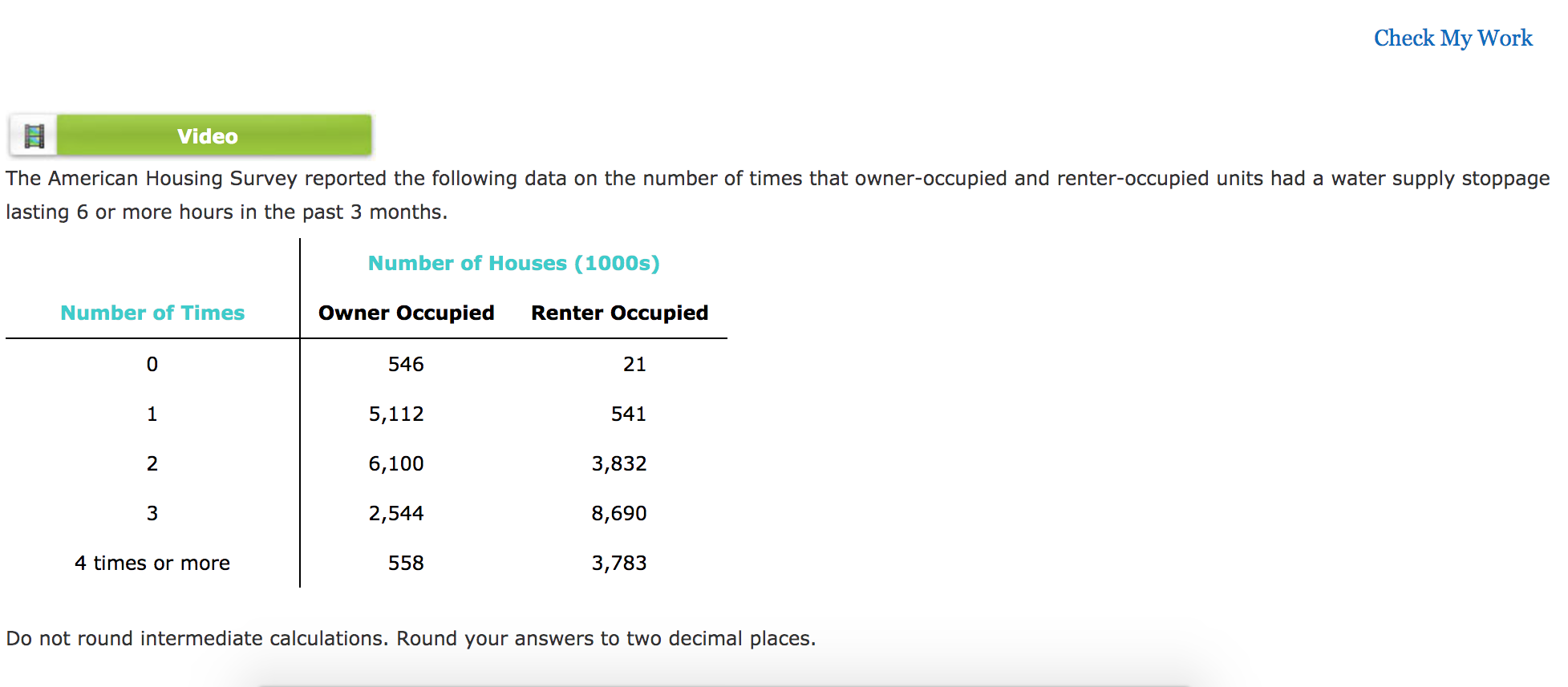 Solved Check My Work Video The American Housing Survey | Chegg.com