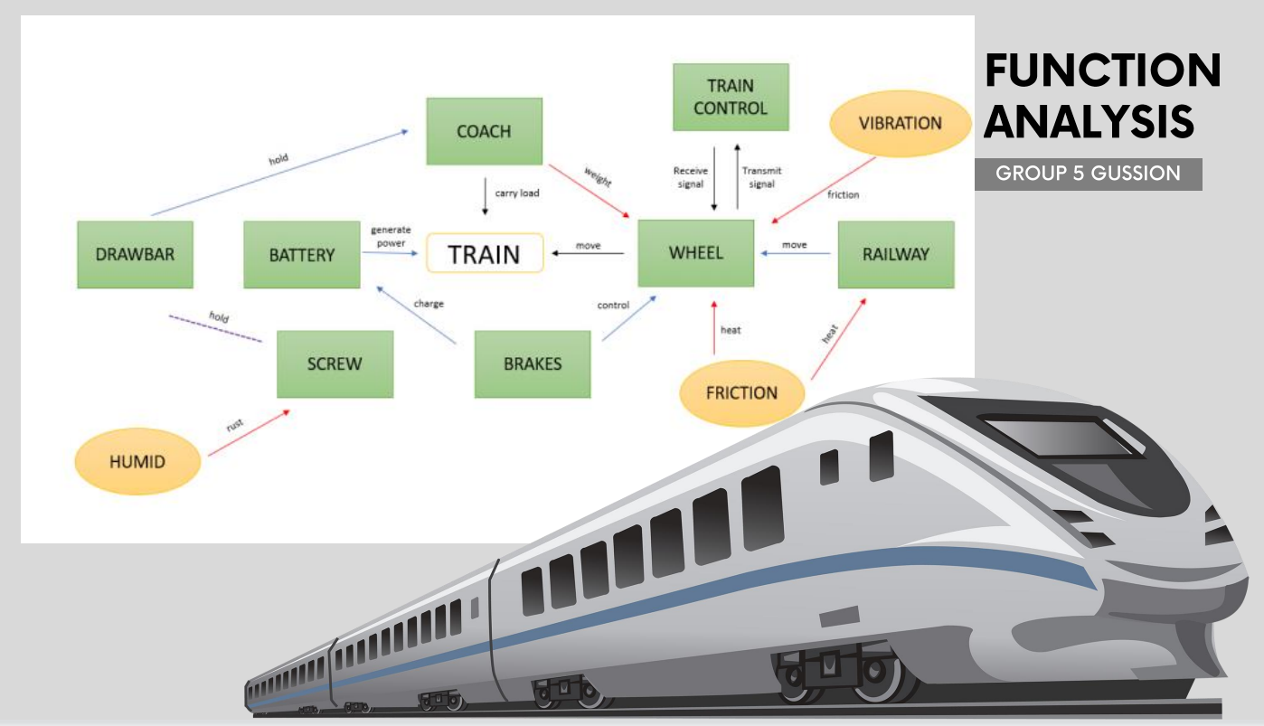 Solved TRAIN CONTROL FUNCTION ANALYSIS VIBRATION COACH hold | Chegg.com