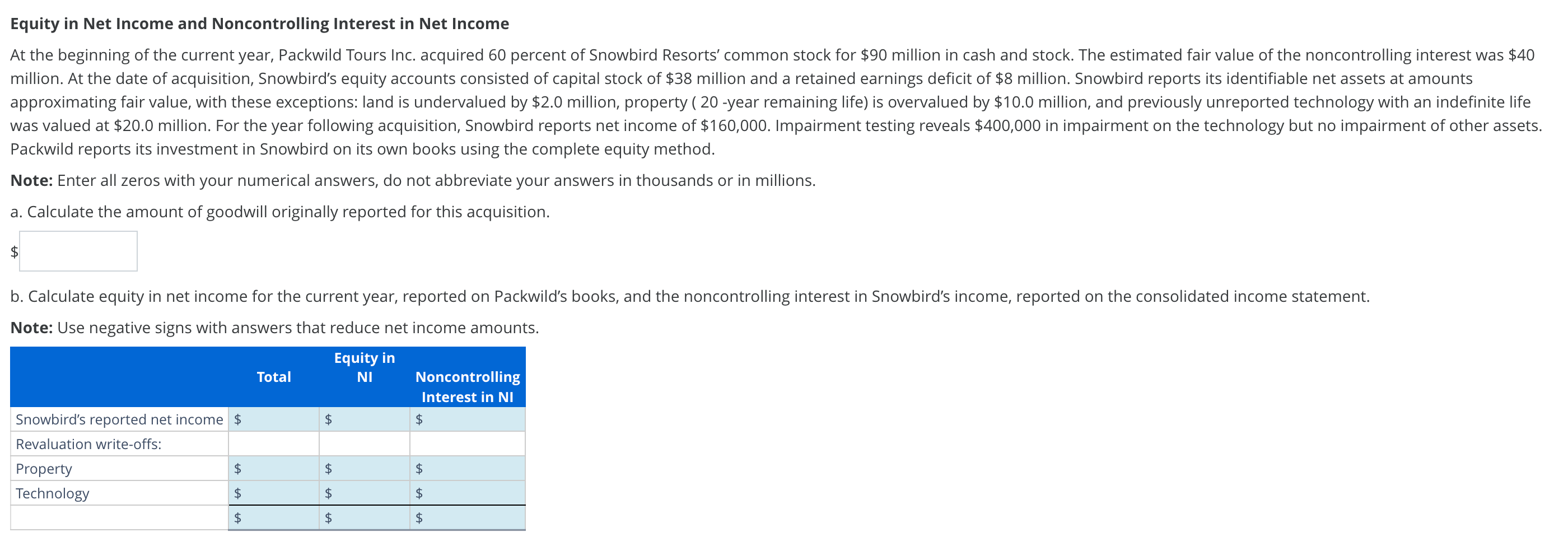 Solved Equity in Net Income and Noncontrolling Interest in | Chegg.com