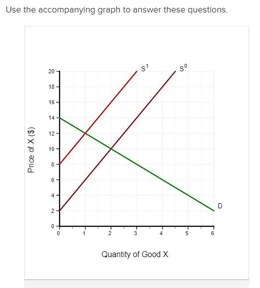 Solved a. Suppose demand is D and supply is S0. If a | Chegg.com