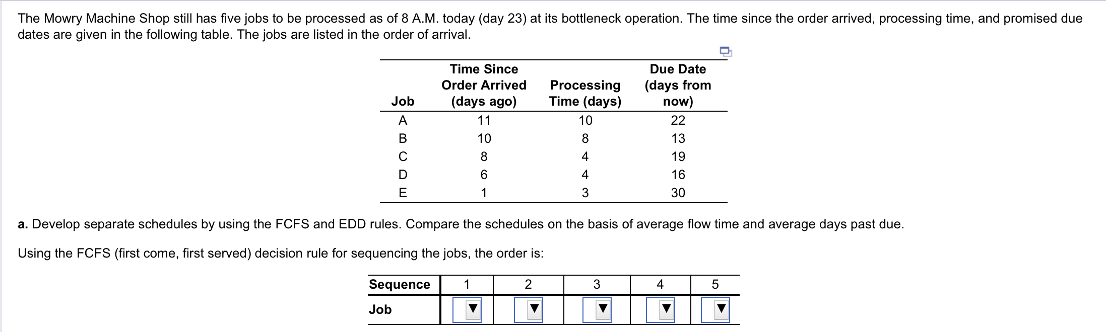 Solved a. Develop separate schedules by using the FCFS and | Chegg.com