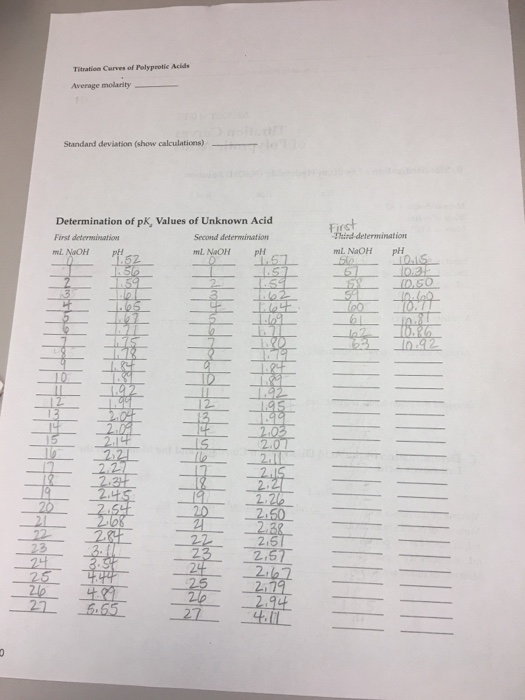 Titration Curves of Polyprotic Acids Determination of | Chegg.com