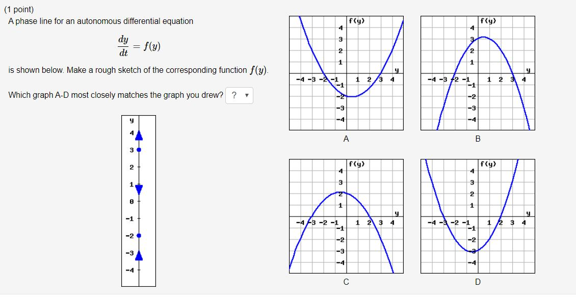 Solved (1 point) A phase line for an autonomous differential | Chegg.com