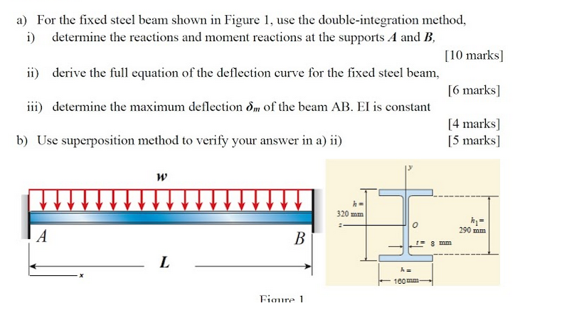 Solved a) For the fixed steel beam shown in Figure 1, use | Chegg.com