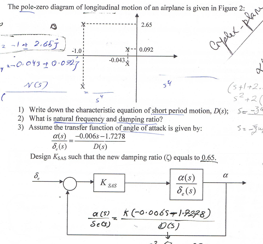 Solved The pole-zero diagram of longitudinal motion of an | Chegg.com