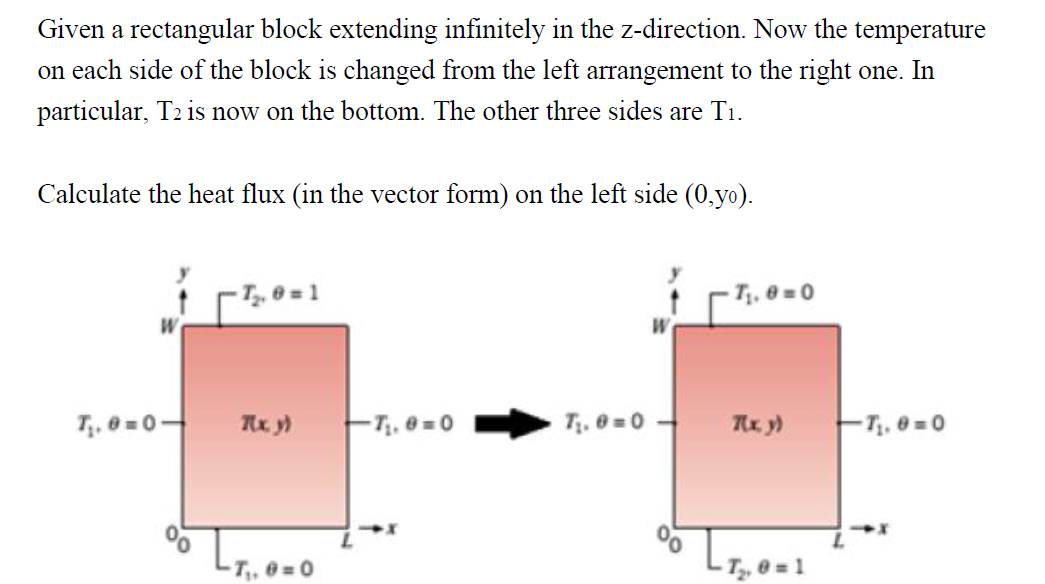 Solved Given a rectangular block extending infinitely in the | Chegg.com