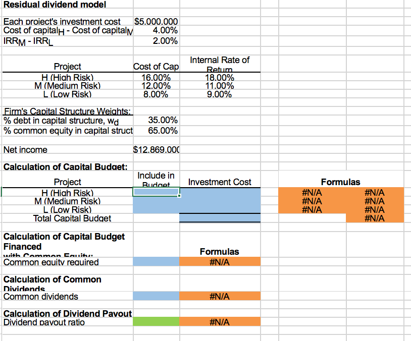 Solved Excel Online Structured Activity: Residual dividend | Chegg.com