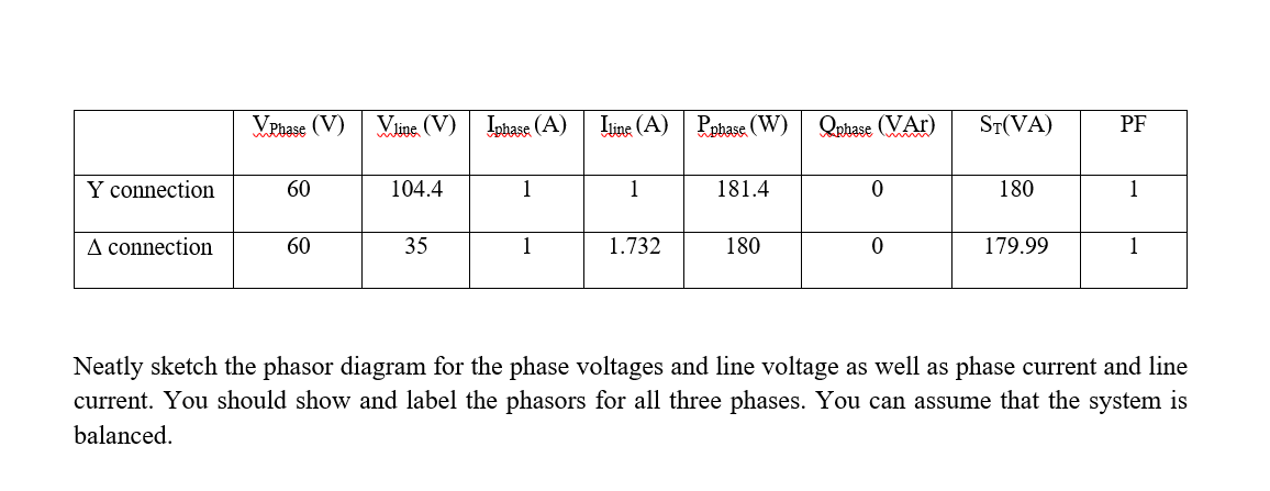 Solved VPhase (V) Vline (V) Iphase (A) Iline (A) Pphase (W) | Chegg.com