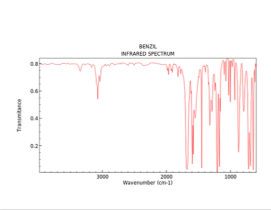 Solved BENZIL INFRARED SPECTRUM Transmitance 3000 2000 | Chegg.com