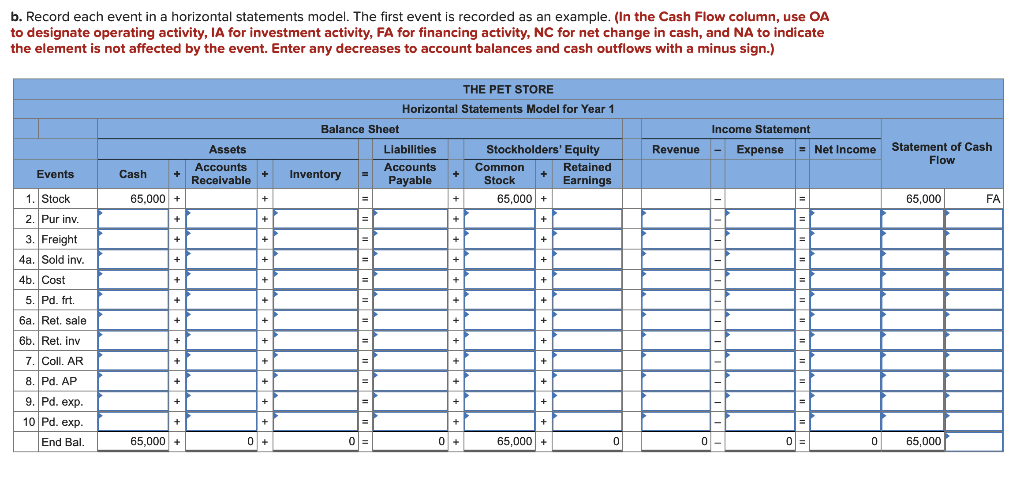 Solved b. Record each event in a horizontal statements | Chegg.com