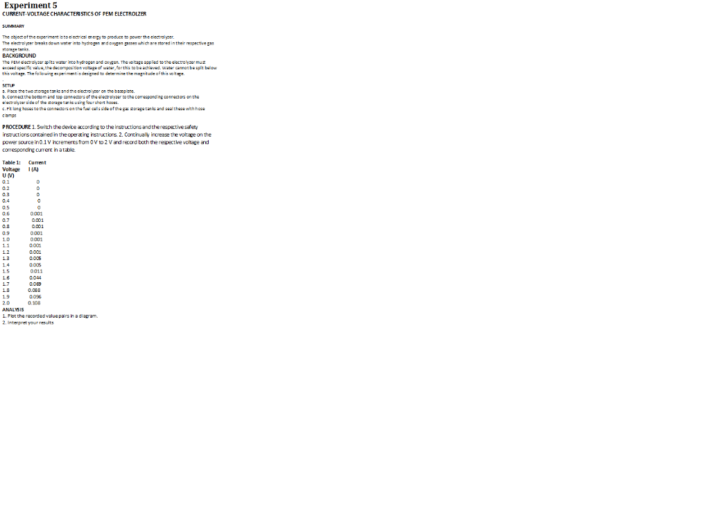 STICS OF PEM ELECTROLZER all these with hose | Chegg.com