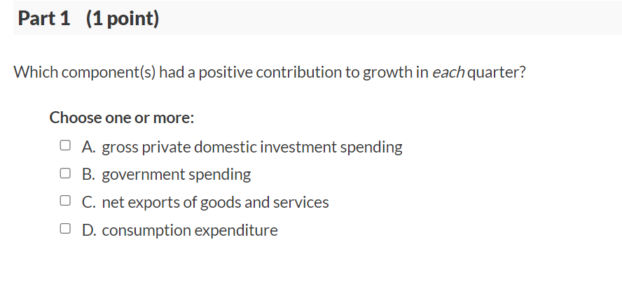 Solved Which component(s) had a positive contribution to | Chegg.com