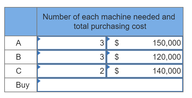 Solved ONLY NEED HELP WITH PART B.A manager must decide | Chegg.com