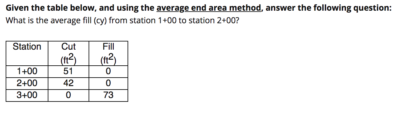 Solved Given the table below, and using the average end area | Chegg.com