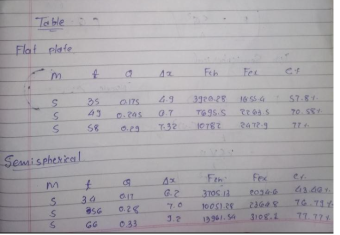 Solved i have every thing solved but i want sample of | Chegg.com