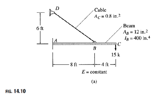 A beam is supported by a fixed support A and a cable | Chegg.com