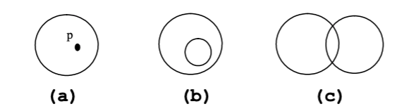 Solved Project: The Circle2D Class Problem | Chegg.com