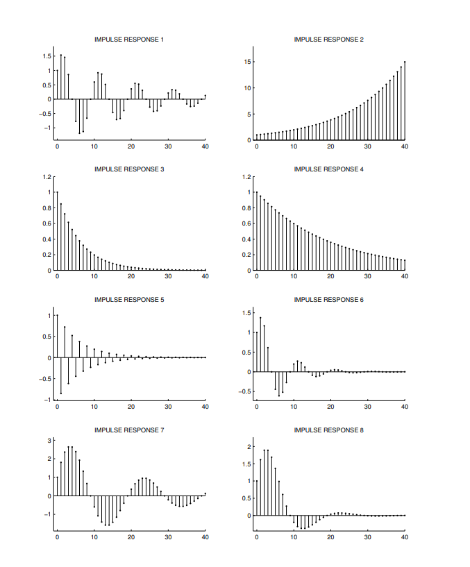 Solved The diagrams on the following pages show the impulse | Chegg.com