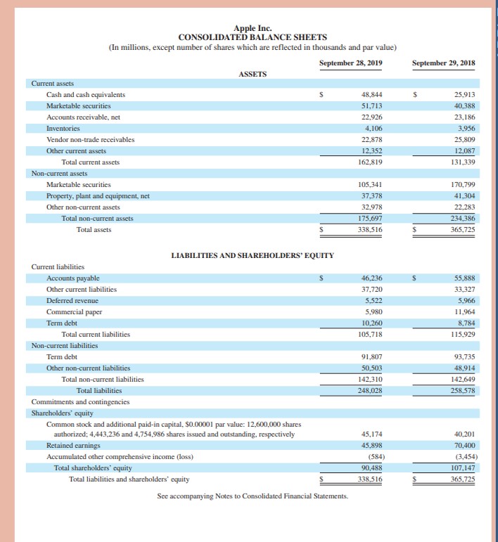 Solved Use Apple’s financial statements in Appendix A to | Chegg.com