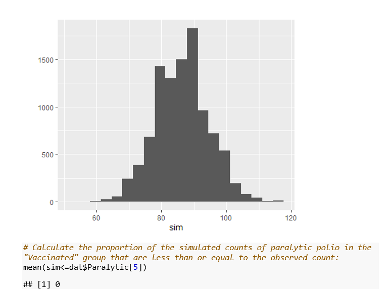 Solved Question 1 Please carry out the analysis below and | Chegg.com
