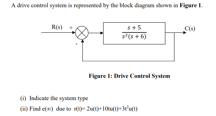 Solved A drive control system is represented by the block | Chegg.com