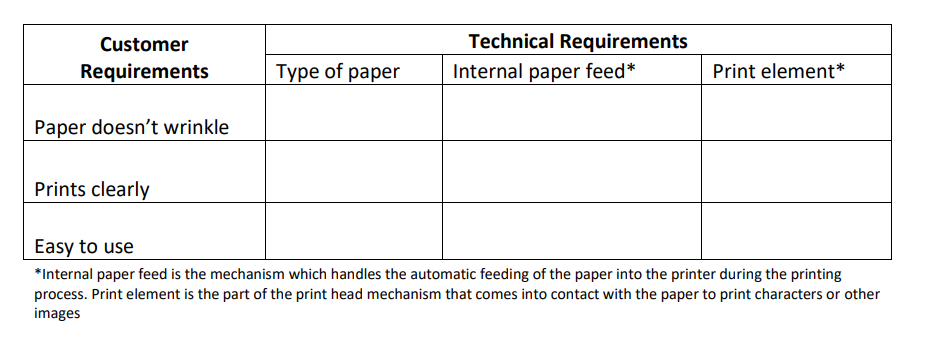 Solved The following table presents technical requirements | Chegg.com