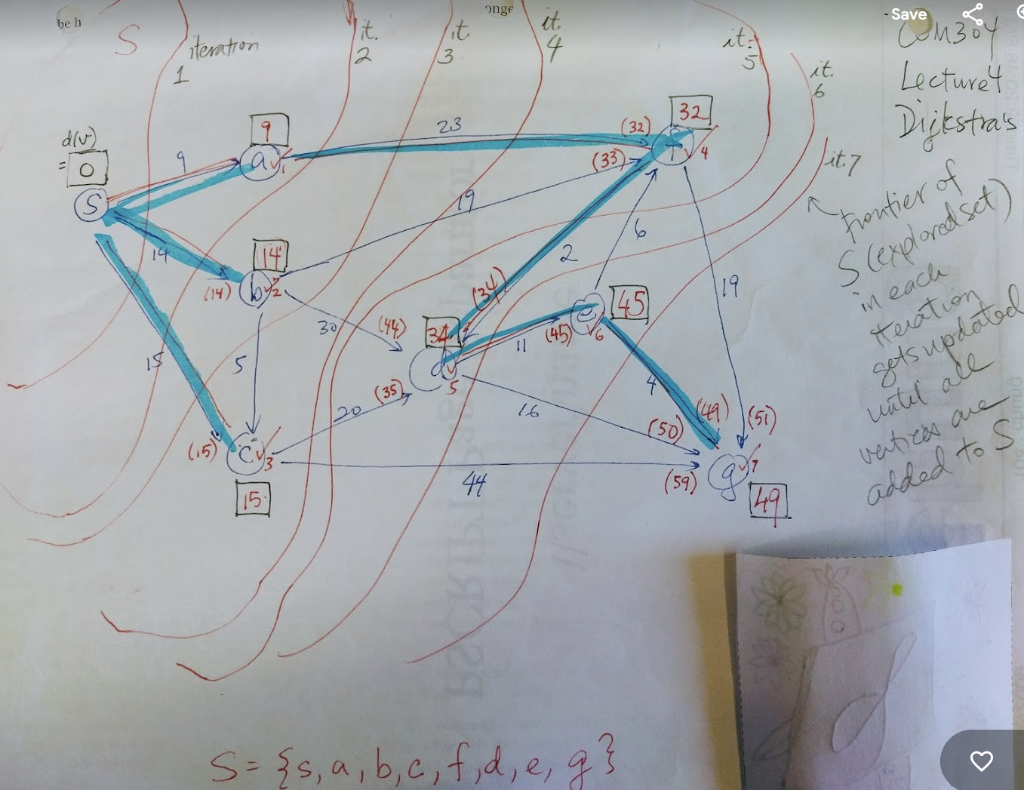 Solved b 15 5 6 4 12 sources а 3 8 h 7 9 9 11 5 13 e 20 g | Chegg.com