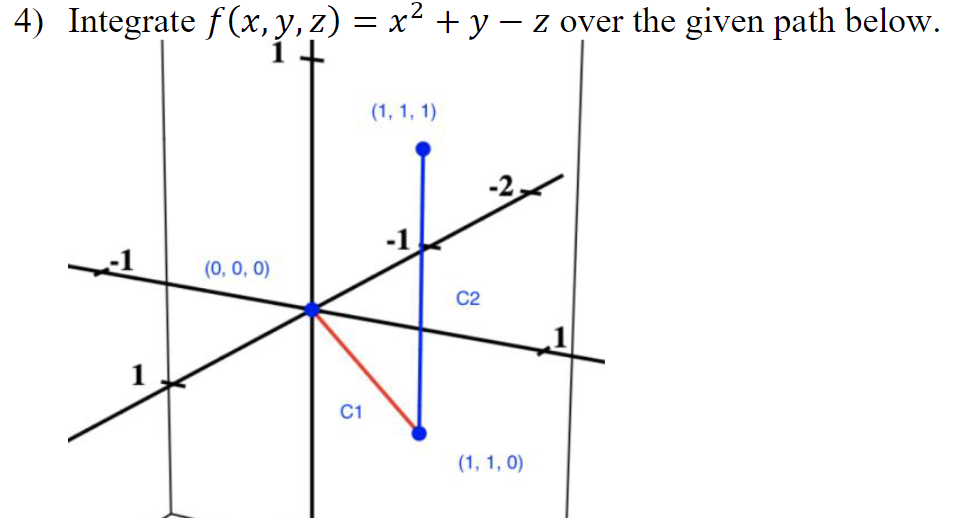 Solved f(x,y,z)=x2+y−z | Chegg.com