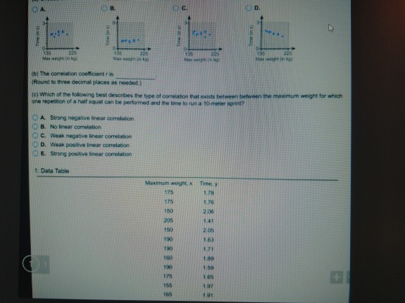 Solved the sam ple correlation coefficient r, and (c) make a | Chegg.com