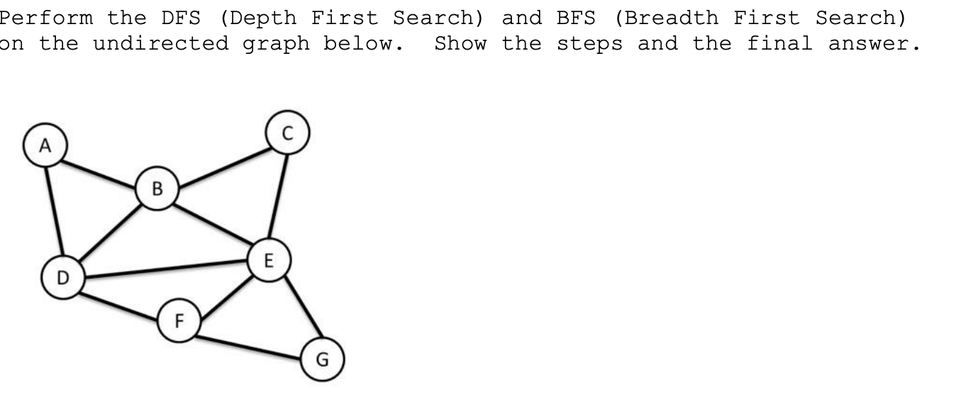 Solved Perform the DFS (Depth First Search) and BFS (Breadth | Chegg.com