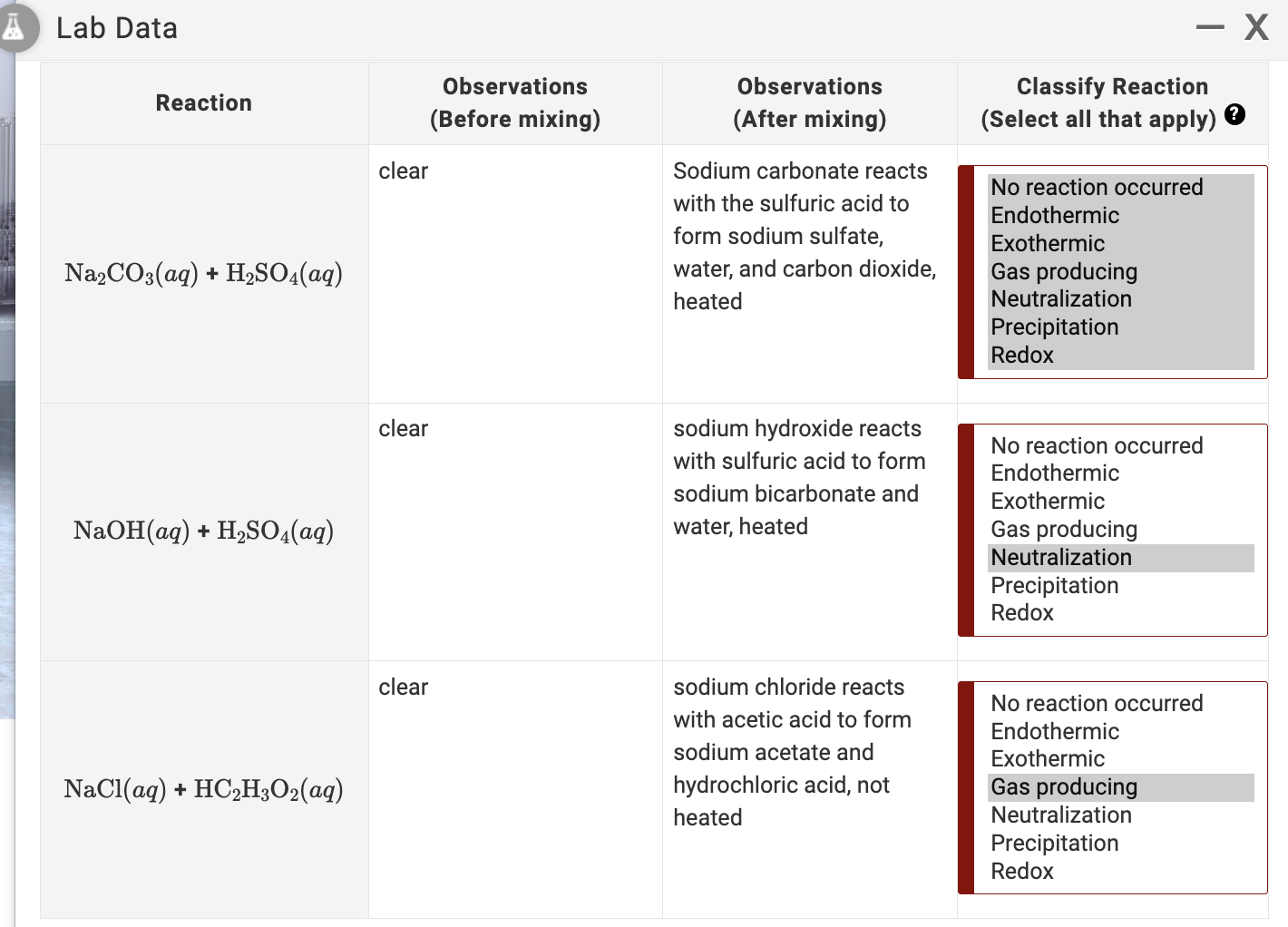 Lab Data \begin{tabular}{|c|c|c|c|} \hline Reaction & | Chegg.com