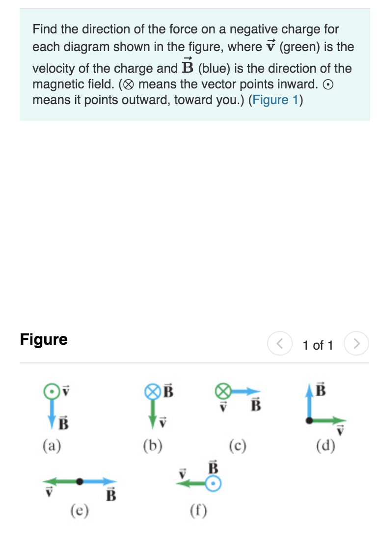 Solved Find the direction of the force on a negative charge | Chegg.com
