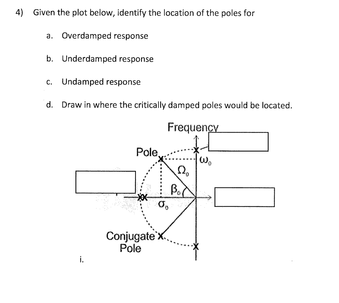 Solved Where would the poles be in each theoretical | Chegg.com