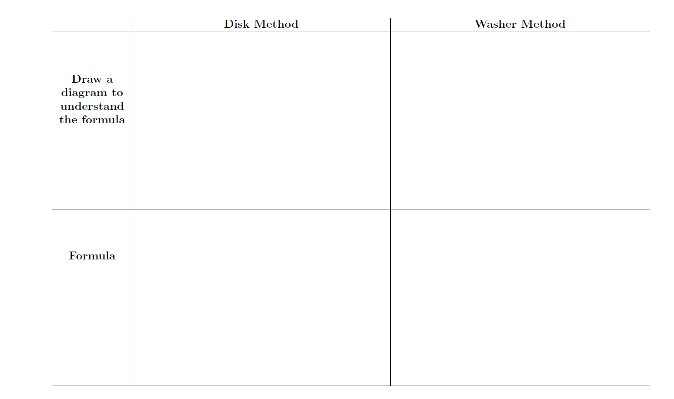 Solved Disk Method Washer Method Draw a diagram to | Chegg.com