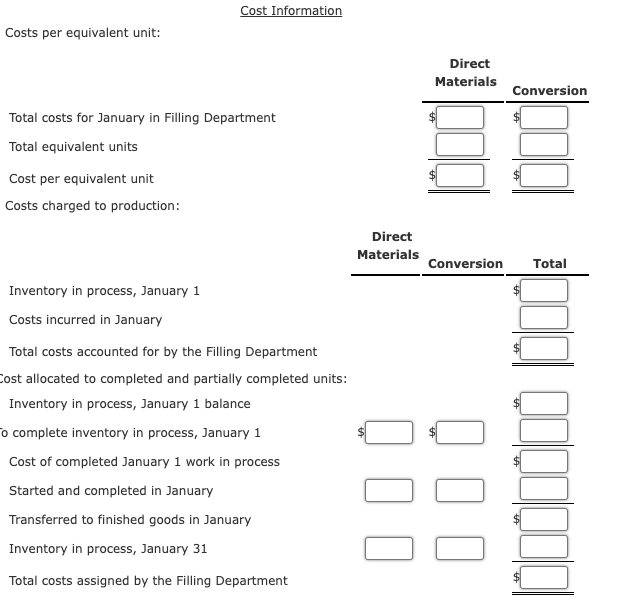 Solved Equivalent Units and Related Costs; Cost of | Chegg.com