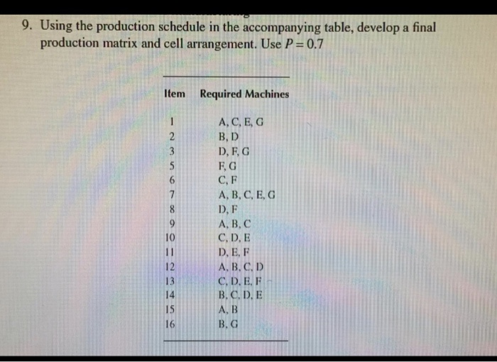 Solved 9. Using the production schedule in the accompanying | Chegg.com