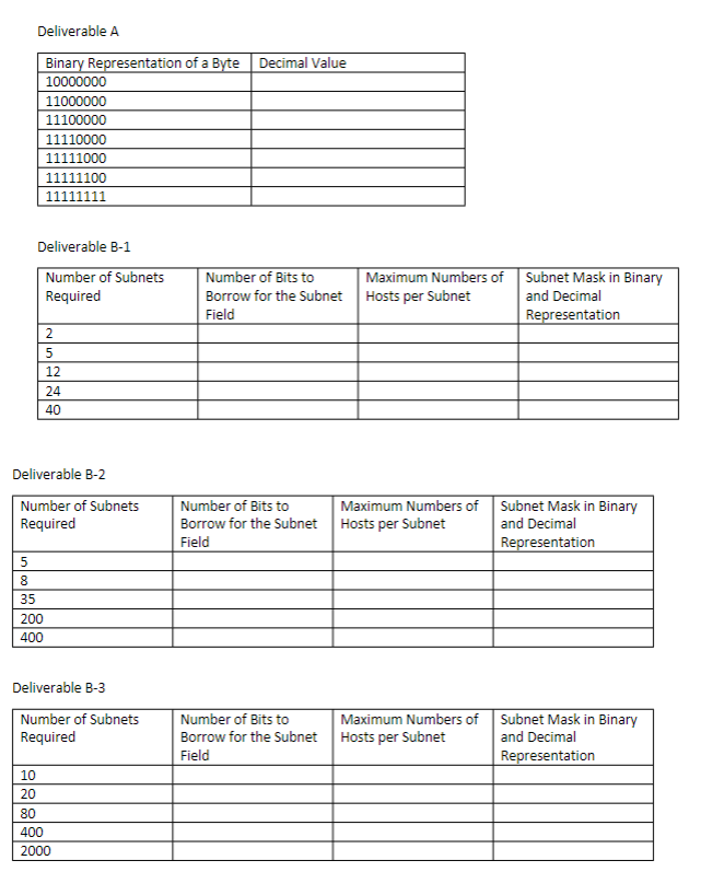 Solved Deliverable A Deliverable B-1 Deliverable B-2 | Chegg.com Solved Deliverable A Deliverable B-1 Deliverable B-2 | Chegg.com