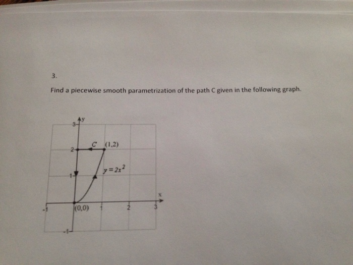 Solved 3. Find a piecewise smooth parametrization of the | Chegg.com