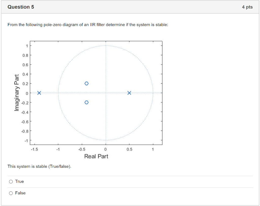 Solved Question 5 4 pts From the following pole-zero diagram | Chegg.com
