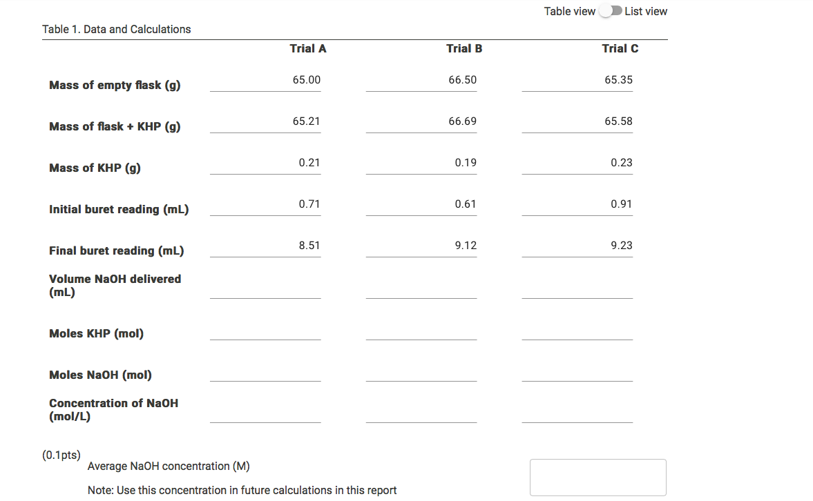 Solved Table view List view Table 1. Data and Calculations | Chegg.com
