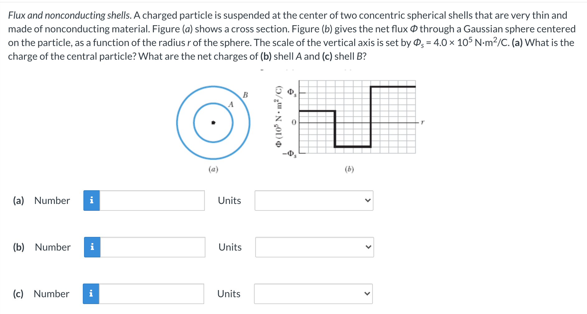 Solved Flux and nonconducting shells. A charged particle is | Chegg.com