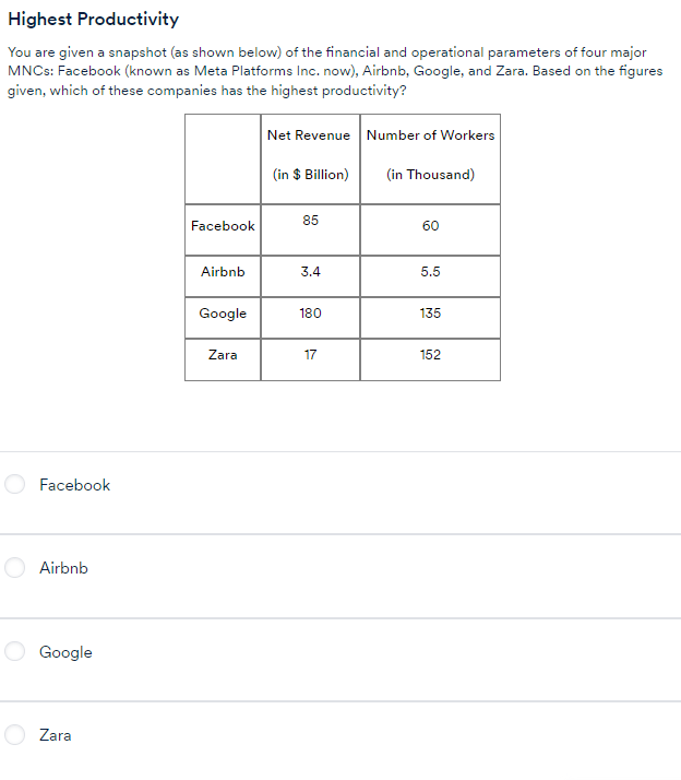Solved Highest Productivity You are given a snapshot (as | Chegg.com