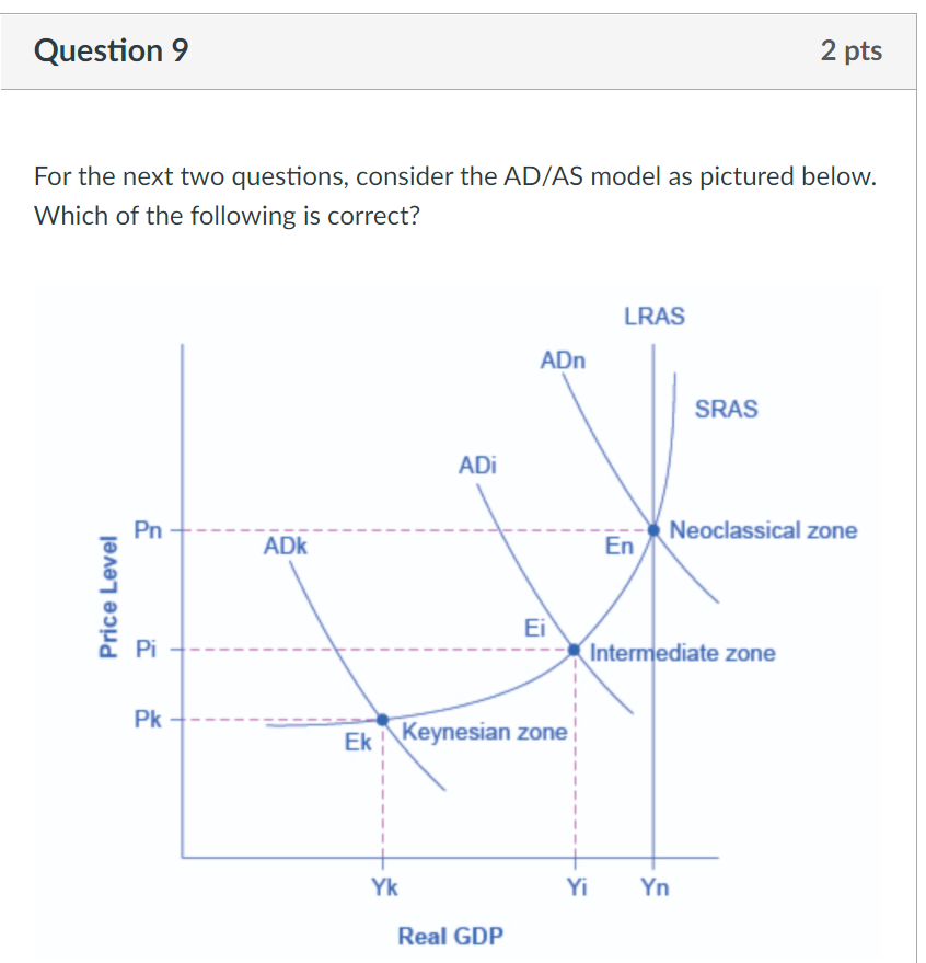 Solved Question 2 2 pts The Aggregate Supply (AS) curve | Chegg.com