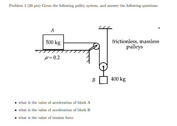 Solved Problem 1 (20 pts) Given the following pulley system, | Chegg.com