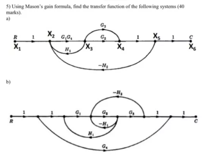 Solved 5) Using Mason's gain formula, find the transfer | Chegg.com