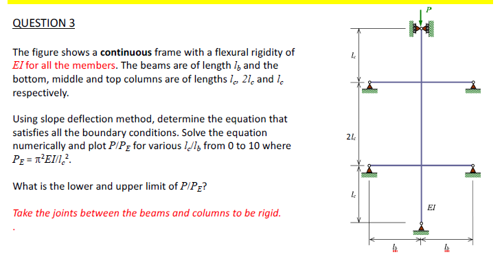Solved The figure shows a continuous frame with a flexural | Chegg.com