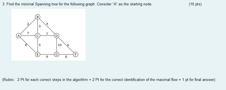 Solved 3. Find the minimal Spanning tree for the following | Chegg.com